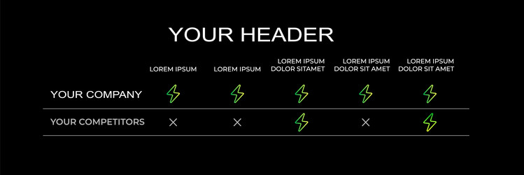 Sustainable power sources comparison chart Vector Image