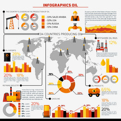 Infographics oil industry infographics oil Vector Image