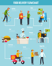 Bakery flowchart flat Royalty Free Vector Image
