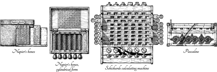 Calculating Machine Vector Images (over 5,100)