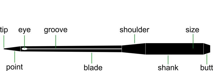 Diagram sewing needles for machines Royalty Free Vector