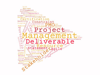 Change Management Word Cloud Vector Images (over 190)