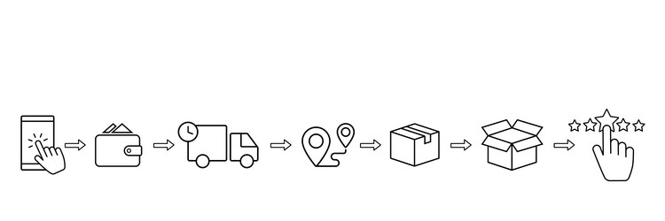 Click and collect order icons set online Vector Image