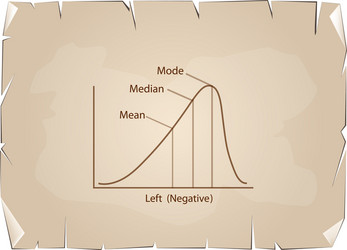 Bell Curve Graph Vector Images (over 410)