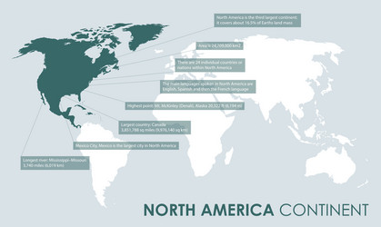 American Continent Vector Images (over 17,000)