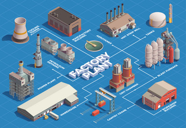 Isometric Factory Vector Images (over 15,000)