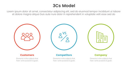 3cs model business framework infographic 3 Vector Image
