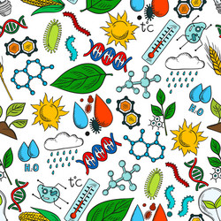 Ecosystem types set Royalty Free Vector Image - VectorStock