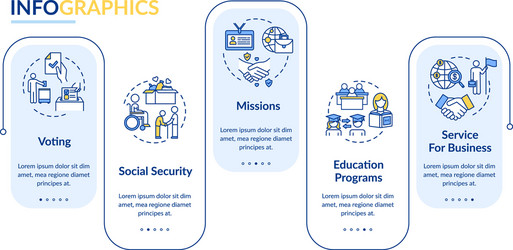 Government types infographic set Royalty Free Vector Image
