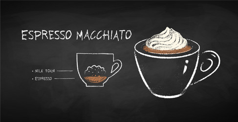 Espresso Vector Images (over 150,000)