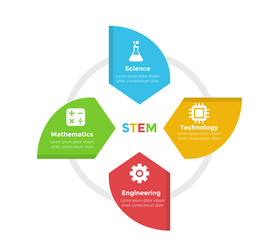 Stem education infographics template diagram with Vector Image