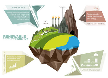 Infographics renewable energy earth sun wind Vector Image