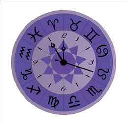 Zodiac Astrology Circle Royalty Free Vector Image