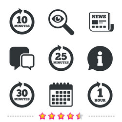 Every few minutes signs full rotation arrow Vector Image