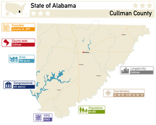 Detailed infographic and map of mobile county Vector Image