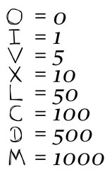 Roman Numerals Vector Images within Education (23)