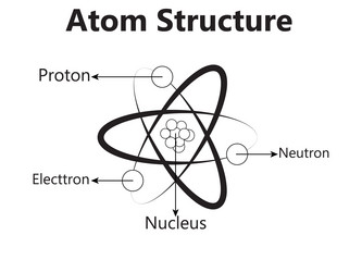 Atom scientific poster with atomic structure Vector Image