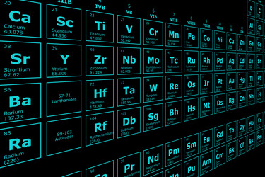 Periodic table of the chemical elements Royalty Free Vector