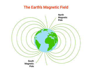 Magnetic field that protected the earth from Vector Image