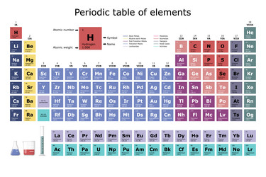 Periodic table of the chemical elements Royalty Free Vector