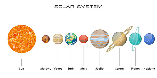 Set of solar system planets Royalty Free Vector Image