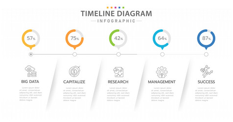 Infographic 5 steps timeline roadmap percent chart