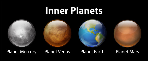 Inner planets Royalty Free Vector Image - VectorStock