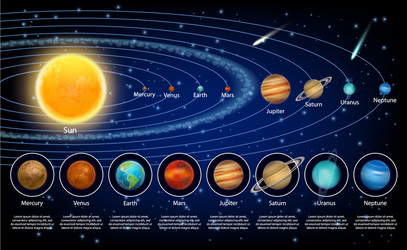 Planets of the solar system outline icons in set Vector Image