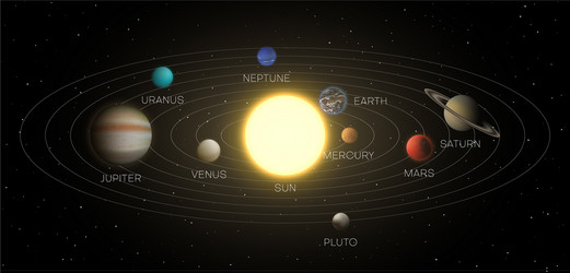 Solar system model educational flat Royalty Free Vector