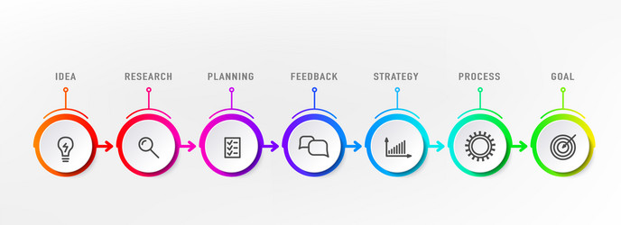 Process steps infographic chart business strategy Vector Image