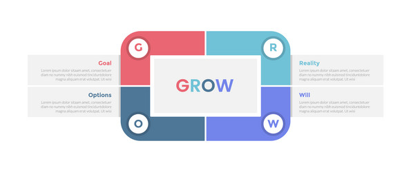 Grow coaching model infographics template diagram Vector Image