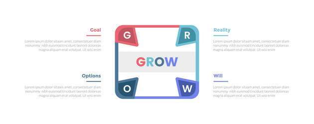 Grow coaching model infographics template diagram Vector Image