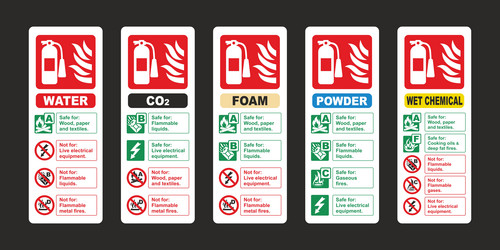 Fire action notice sign instructions set Vector Image