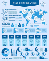 Weather infographics Royalty Free Vector Image