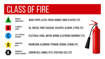 Fire extinguisher types infographics Royalty Free Vector