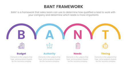 Bant sales framework methodology infographic Vector Image