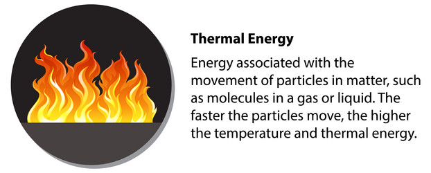 Thermal Energy Vector Images (over 6,800)
