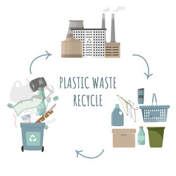 Paper recycling cycle used products Royalty Free Vector