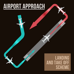 Take Off Vector Images (over 10,000)