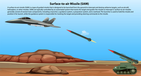 Surface to air missile sam Royalty Free Vector Image