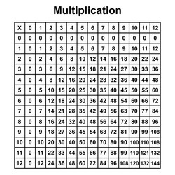 Multiplication table 20x20 Royalty Free Vector Image