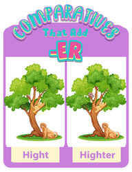 Comparative Adjectives for Word Vector Images (over 640)