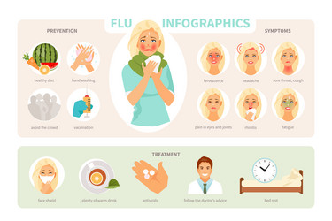Influenza Symptoms Infographic Template Flu Virus Vector Image