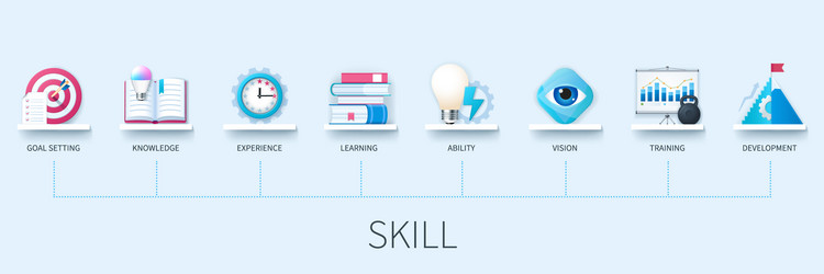 Soft skills banner with icons personality Vector Image