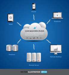 Cloud Vector Images (over 910,000)