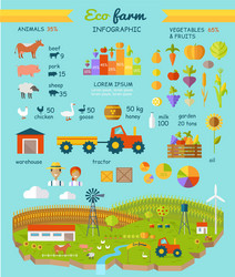 Agriculture farm infographic poster Royalty Free Vector