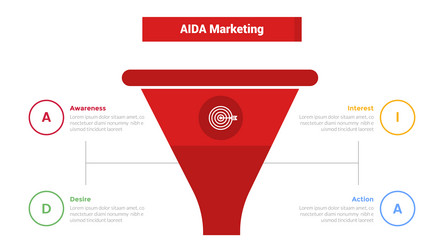 Aida marketing funnel infographics template Vector Image