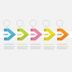 Vertical time line infographics the sustainable Vector Image