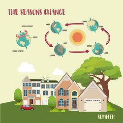 Earth movement and seasons Royalty Free Vector Image