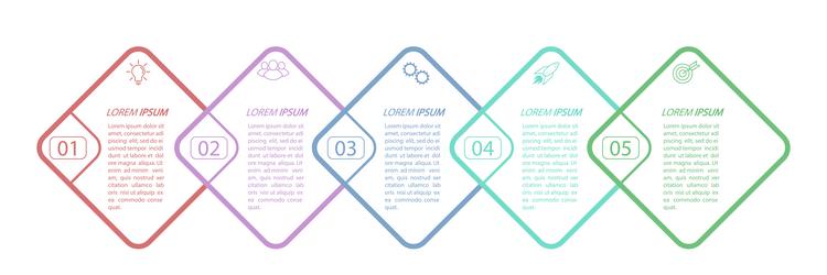 5 stages of development improvement or training Vector Image